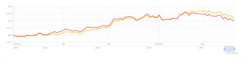 Cocoa Strategies Ytd Perf Financial Data And Calculation Factory