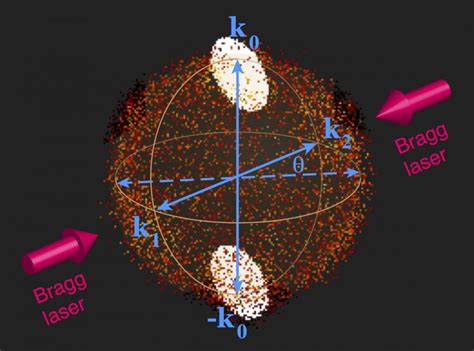 A Matter Of Matter Demonstrating Destructive Quantum Interference