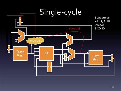 Ppt Single Cycle Processor Design Powerpoint Presentation Free