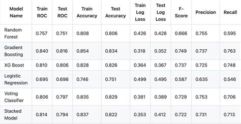 mandar angchekar on linkedin datascience machinelearning