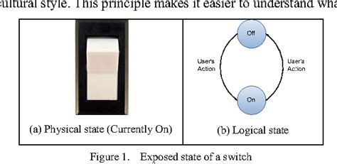 figure 1 from investigating physical interaction complexities in