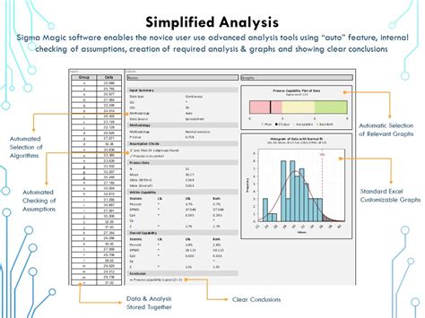 Free Lean Six Sigma Lean Six Sigma Analytics Project Management Change Management In