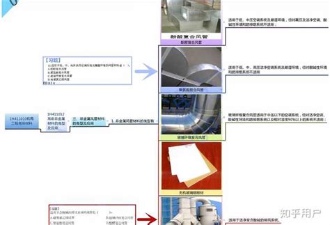 如何运用思维导图通过一级建造师考试？ 知乎