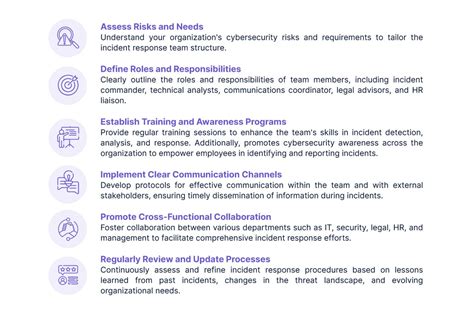 Human Risk Elements In Incident Response Scrut Automation