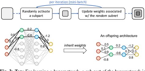 Surrogate Assisted Multi Objective Neural Architecture Search For Real Time Semantic