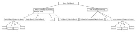 GitHub DanielBallem Quest System