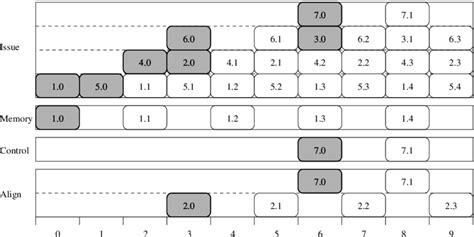 4 A 1 Periodic Schedule With Period λ 2 And Makespan Cmax 6