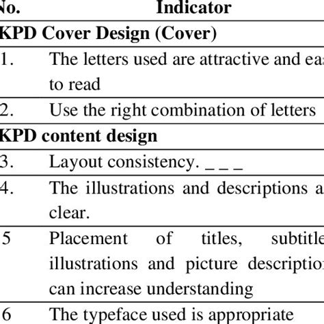 Indicators Of Assessment By Material Experts Download Scientific Diagram