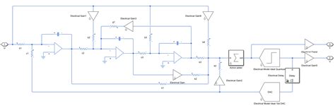 model continuous time low pass delta sigma modulator with different