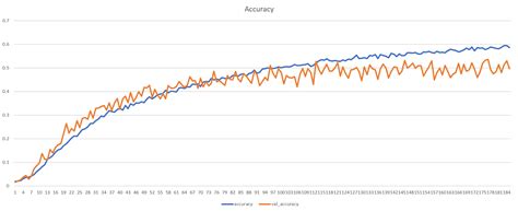 Dropout Rate In Dense Layer · Issue 14607 · Keras Teamkeras · Github