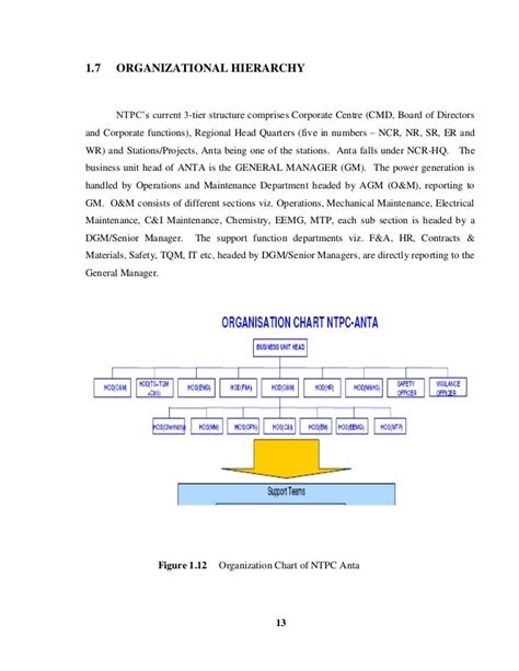 Reports Ntpc