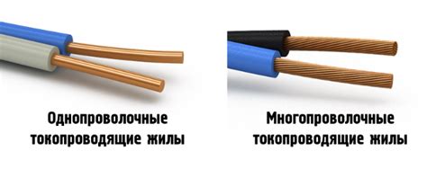 Какой кабель использовать для проводки в квартире: оптимальное сечение ...