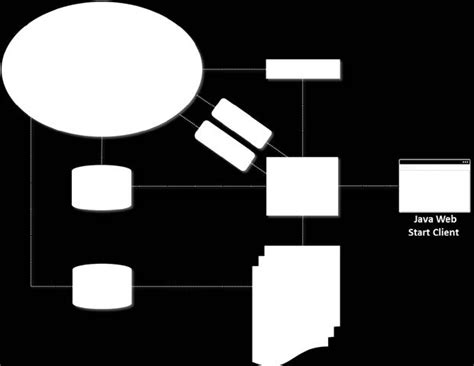 Conceptual Schema Of The Integration Between Scientific Workflows And Download Scientific