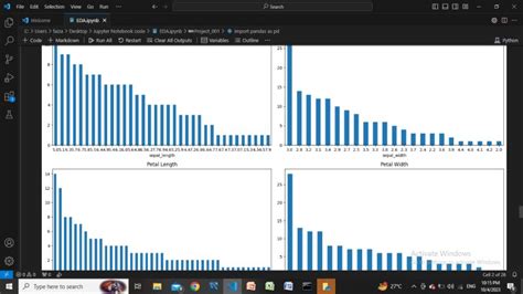 Muhammad Faizan Faisal On Linkedin Datavisualization
