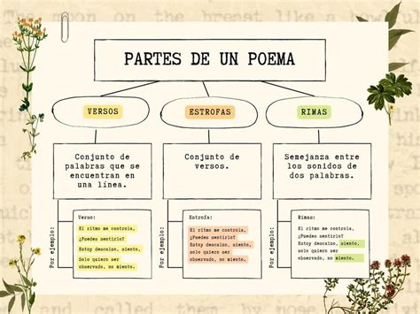Partes De Un Poema Anonymous UDocz