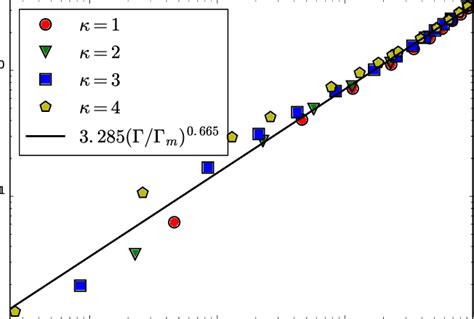 Color Online Pair Excess Entropy As A Function Of Reduced Inverse
