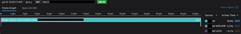 Long Running Api Request Diagnosis Rkubernetes
