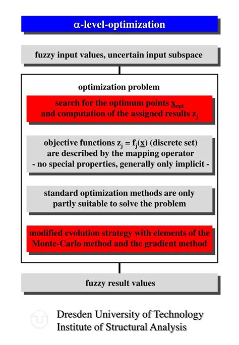 Ppt Fuzzy Structural Analysis Powerpoint Presentation Free Download Id4971083