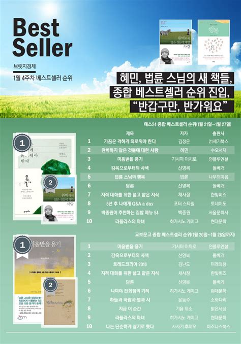 베스트셀러 혜민 법륜 스님의 새 책들 베스트셀러 순위 진입 반갑구만 반가워요
