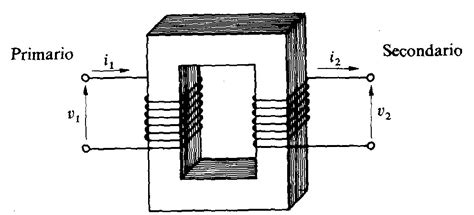 Trasformatore Monofase Ideale A Vuoto