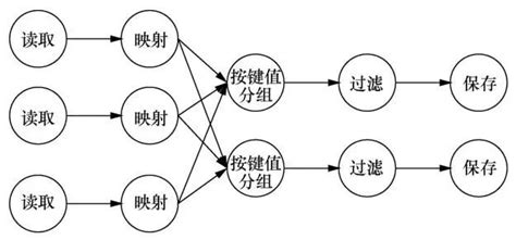 数据流计算模型及其在大数据处理中的应用 csdn博客