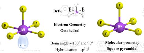 Vsepr Theory Chemistry Steps
