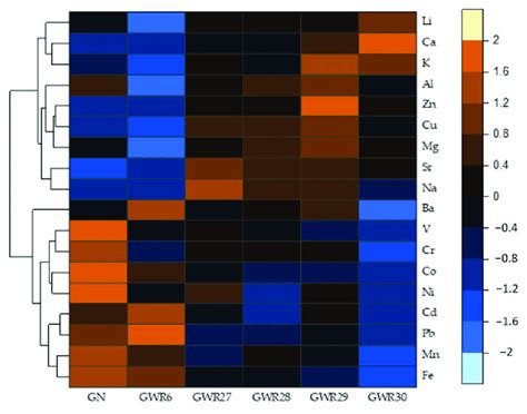Logarithmic Log10 Values Of Li In Comparison With Other Macro And