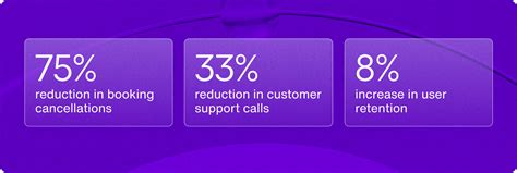 everything your team needs to know to get started with sendbird sendbird