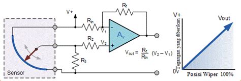 Sensor Posisi Belajar Elektronika