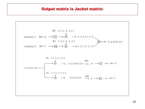 PPT Why Jacket Matrices PowerPoint Presentation Free Download ID 3307321