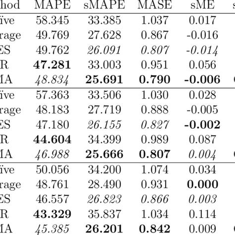 Ivan Svetunkov Lecturer Lancaster University Lancaster Lu Centre For Marketing