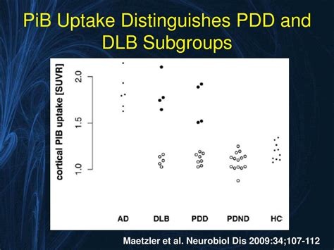 Ppt Lewy Bodies And Dementia John E Duda Md Powerpoint