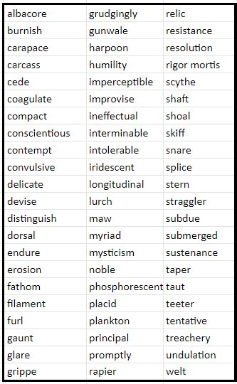 Readingwise Vocabulary And Word List From The Old Man And The Sea By Ernest Hemingway Is Added