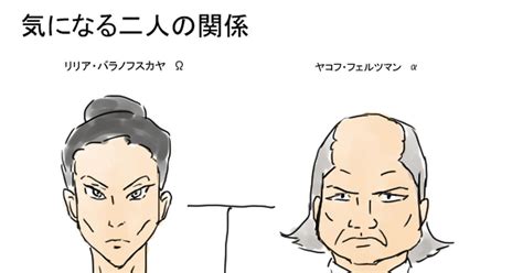 ユーリonice 気になる二人の関係 真希のマンガ 漫画 腐向け リリア・バラノフスカヤ Pixiv