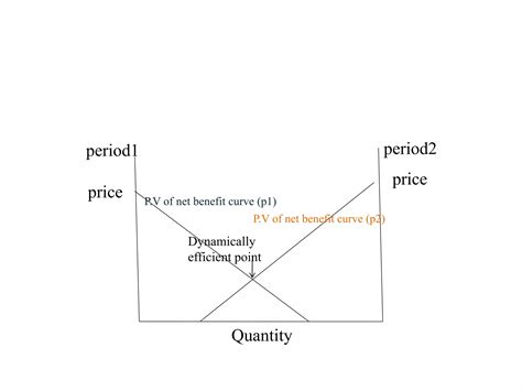 Natural Resource Economics Pptx