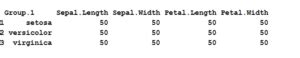 Aggregate Function In R DataScience Made Simple