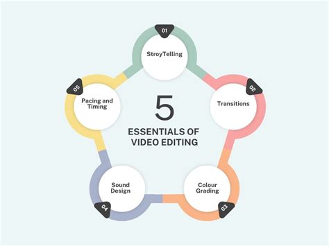 Shubh Agarwal On Linkedin How I Discovered The Art Of Video Editing A