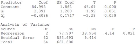 Solved Q3 ﻿given The Following Regression Output Coming