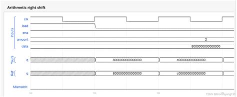 Hdlbits 系列（7）——sequential Logic（counters、shift Registers、more Circuits