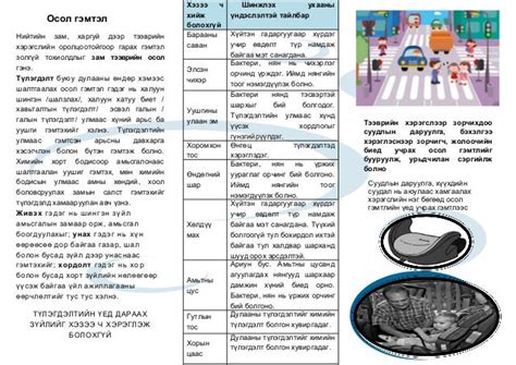 осол гэмтлээс сэргийлье