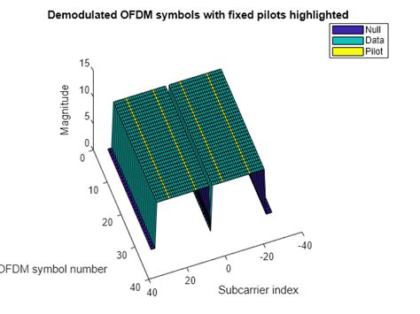 802 11ah waveform generation matlab and simulink