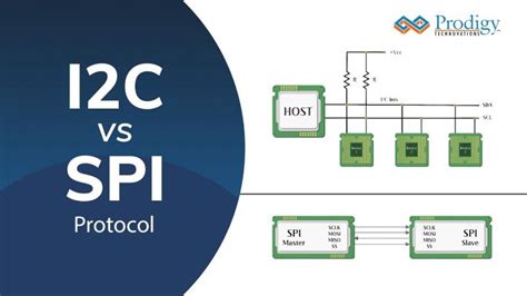 Thrilok Nath Reddy On Linkedin I2c Vs Spi Protocol Difference