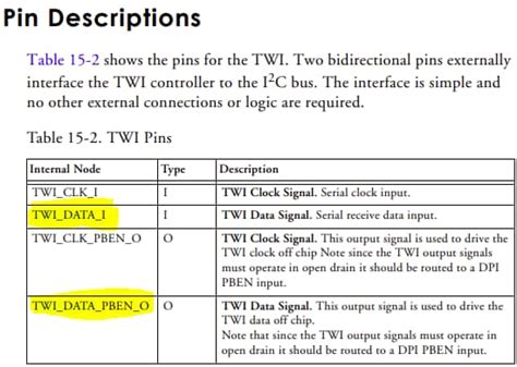 Twi Data And Clock Qanda Adsp Sc59x Engineerzone
