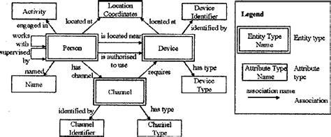 Combined Dna Index System Semantic Scholar