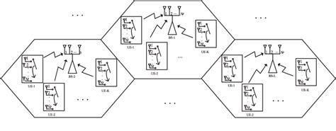 Figure 1 From Performance Of Uplink Multicell Multiuser Massive Sm Mimo