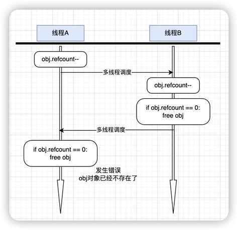 浅谈python线程安全 Leos Notes