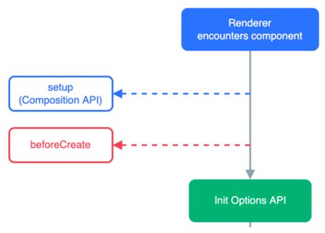 Vue3 小兔仙 Day1vue3小兔仙 Csdn博客