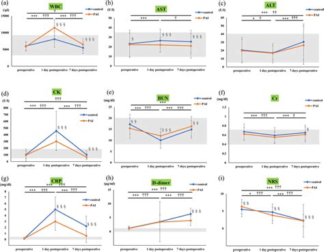 Comparison Of Perioperative Data Within Each Group And Between The Two