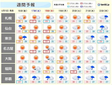 全国週間 あす金曜は局地的な激しい雨や雷雨に注意 土日は晴れて猛烈な暑さの所も気象予報士 柴本 愛沙 2023年06月15日 日本気象