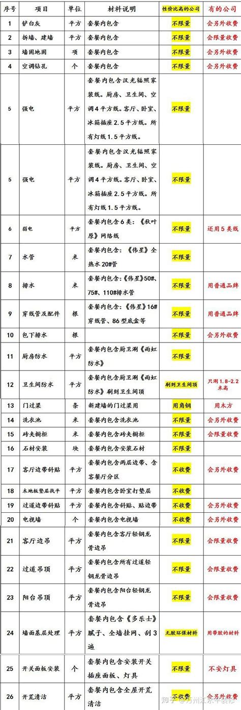 一份万州基装报价最专业的解读 知乎
